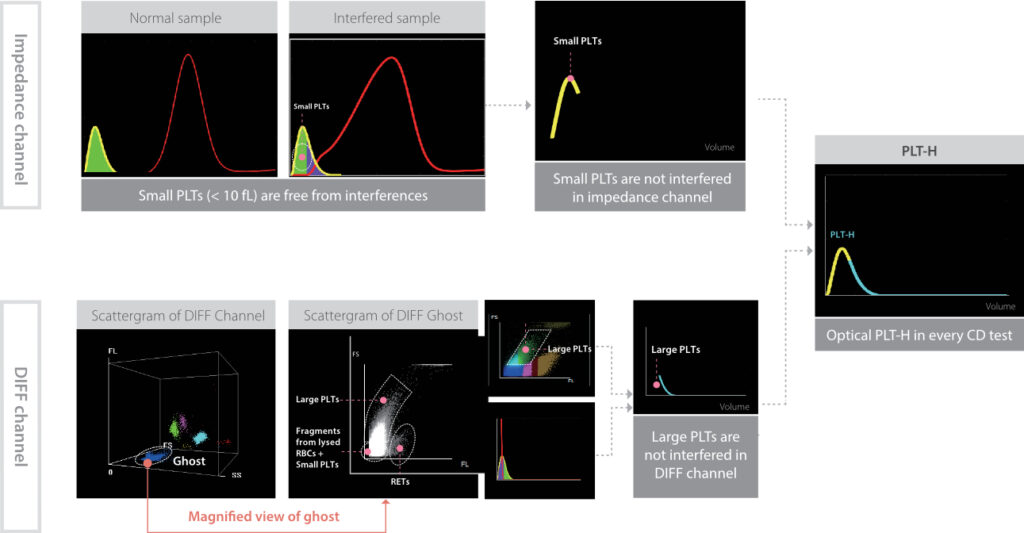 ANALIZADOR HEMATOLOGIA BC-780 MINDRAY - ESPECIALIDADES DIAGNOSTICAS IHR